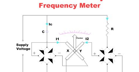 Freely Electrons Electrodynamic Frequency Meter Working