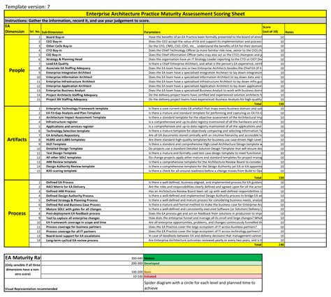 Ea Practice Maturity Assessment Template Pma Quality Thinking