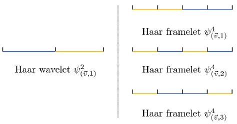 Left Haar Orthonormal Wavelet On 0 1 With Dyadic Partition Right