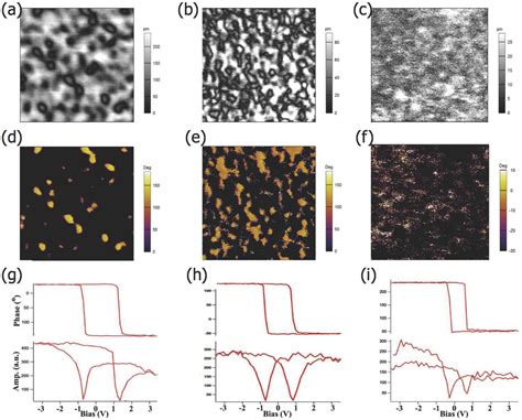 Positive Effect Of An Internal Depolarization Field In Ultrathin