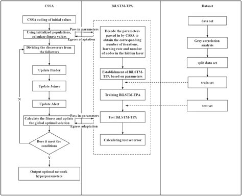 cmes free full text short term power load forecasting with hybrid
