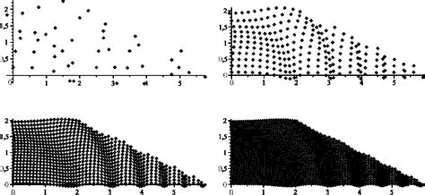 Figure 2 From First Steps In Symplectic And Spectral Theory Of