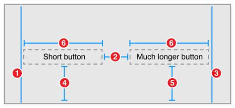 Learning Auto Layout For Ios Tvos And Os X Art Logic