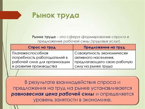 Занятость и безработица Рынок труда презентация онлайн