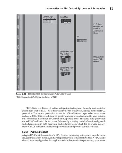 Plc Hands On Plc Programing With Rslogix500 A And Logixpro Pdf