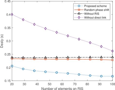 Figure 4 From Deep Reinforcement Learning For Communication And