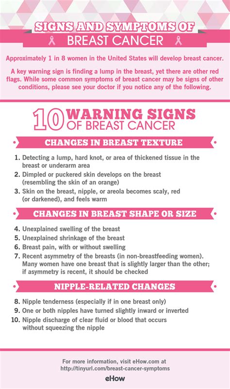 The Signs And Symptoms Of Breast Cancer Ehow Extras Ehow