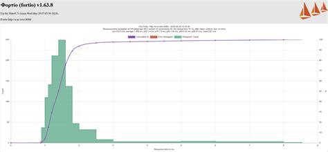 Cilium Cni Vs Istio Service Mesh Best For K8s Network Management