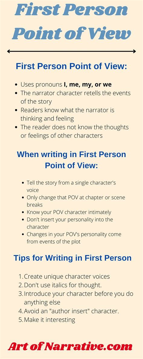 A Guide To First Person Point Of View Writing A Book Outline Book Writing Inspiration Writing