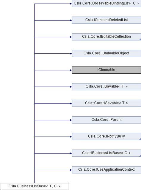 Csla Net Csla Businesslistbase Class Template Reference