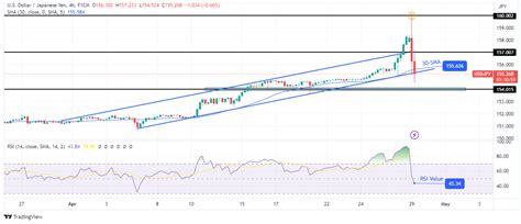 Usdjpy Forecast Yen Surges On Intervention Fears Forex Crunch