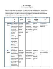 Mastering DNP Project II Interventions Tools Appendices Course Hero