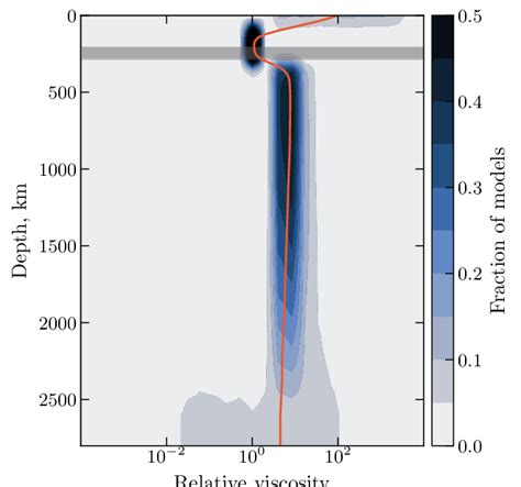 Posterior Distribution Of The Mantle Viscosity Structure The Orange