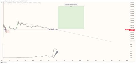 Javon⚡️marks On Twitter Prices Of Lunc Terraclaassic Looks To Be