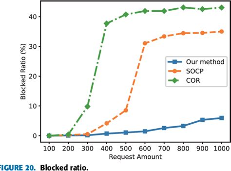 figure 20 from geometric zone control algorithm for collision and