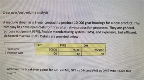 Solved Cross Over Cost Volume Analysis A Machine Shop Has A