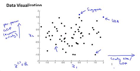 9 Unsupervised Learning Dimensionality Reductionmd · Gitbook