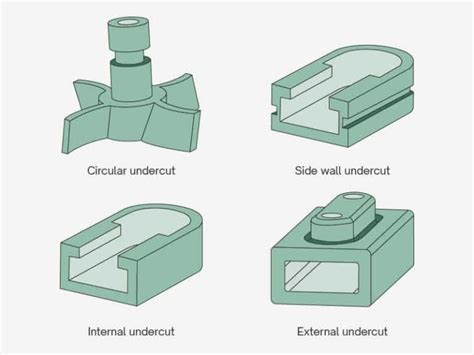 The Most Important 8 Injection Molding Parameter Erye Molding