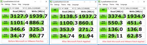 Vmware Performance Impact Of Meltdown And Spectre Patches