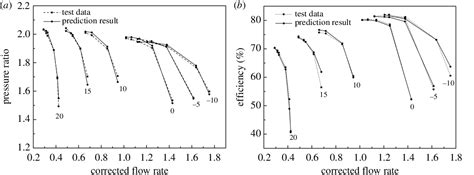 Figure 15 From A Prediction Model Of Compressor With Variable Geometry