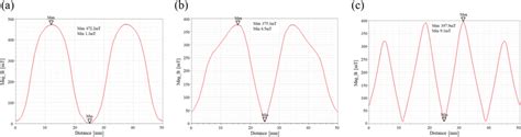 Schematic Diagram Of The Rotation Position Of The Magnetic Pole I And