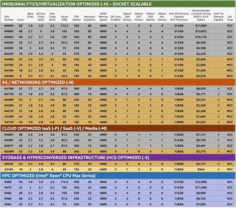 推出第四代英特尔至强可扩展处理器