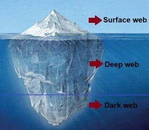 Diferencias Entre Surface Web Deep Web Y Dark Web A2Secure