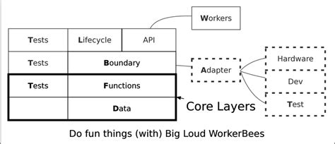 Write A Clock With A Core Build A Binary Clock With Elixir And
