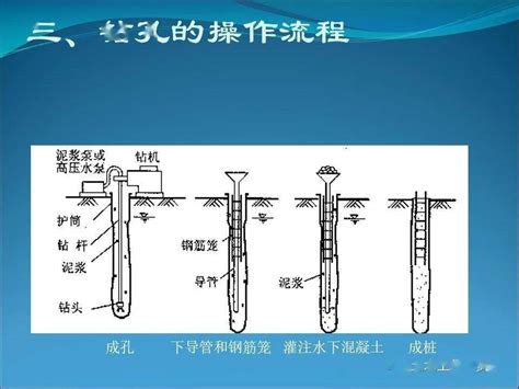 钻孔灌注桩施工技术交底，74页ppt可下载！公众