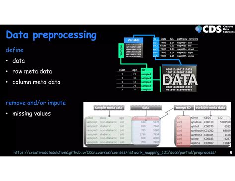 Network Mapping 101 Course Pdf