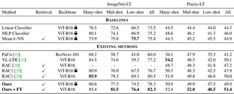 table 1 from improving image recognition by retrieving from web scale image text data semantic
