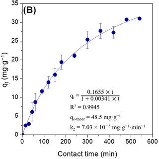 The PLSR Analysis Of Floral Sensory And Volatile Compounds