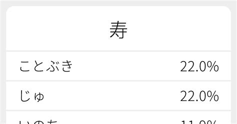 寿のいろいろな読み方と例文ふりがな文庫