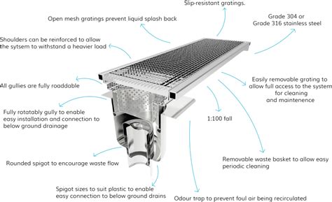 Stainless Steel Floor Drainage Solutions For Commercial Kitchens