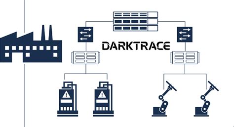 Darktrace Detectダークトレース ディテクト ジェイズ・コミュニケーション