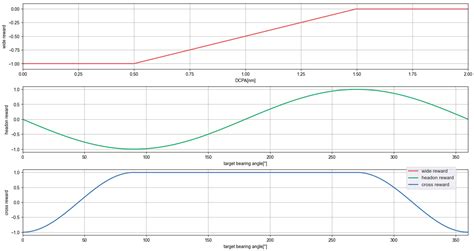 Jmse Free Full Text Optimizing Multi Vessel Collision Avoidance Decision Making For