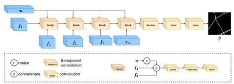 Remainnet Explore Road Extraction From Remote Sensing Image Using Mask Image Modeling
