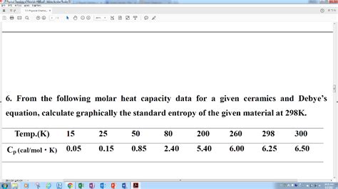 Solved From The Following Molar Heat Capacity Data For A Chegg