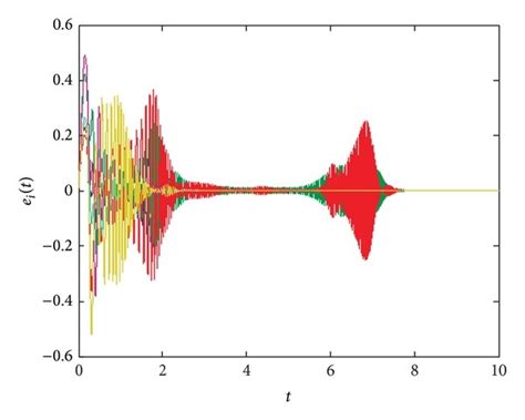 Synchronization Errors For Bilayer Coupled Public Traffic Network After