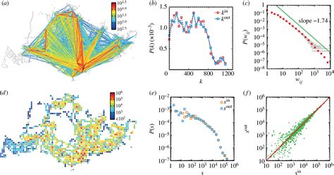 Figure 1 From Quantifying Long Term Evolution Of Intra Urban Spatial Interactions Semantic Scholar