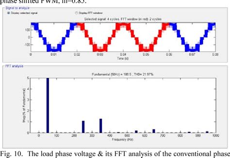 Figure 10 From A Phase Shifted Pwm Technique For Common Mode Voltage