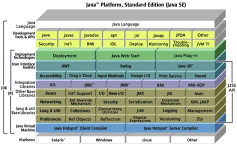 Opiniones De Java Se