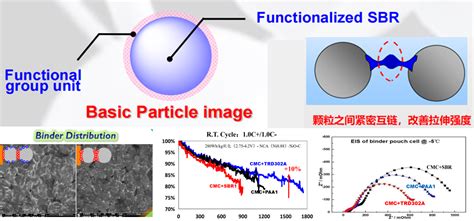 日本jsr功能性硅基负极粘结剂302a 负极粘结剂 深圳市大赛科技有限公司