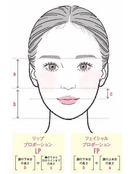 「見た目年齢」を左右するのは「顔の下半分」の長さ！デンタル美顔プロデューサーが編み出した理論とは