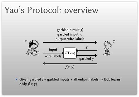 安全多方计算与混淆电路 云中雨雾