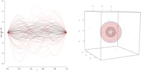 Entropy Free Full Text Entropy Measures For Stochastic Processes