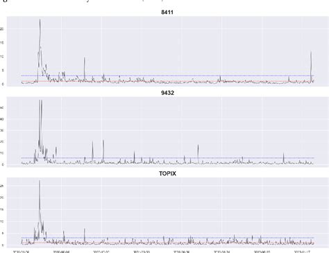 Figure 2 From A Hybrid Model For Forecasting Realized Volatility Based