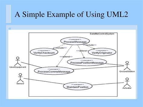Instructor Dr Hany H Ammar Ppt Download