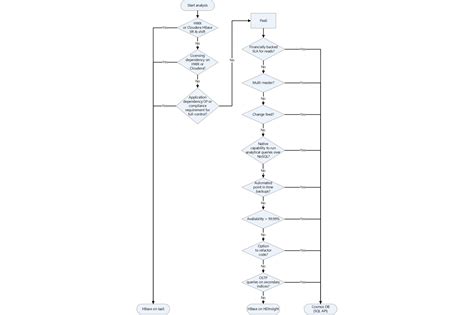 Apache Hbase Migration To Azure Azure Look