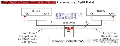 Memory系列之 Ddr设计规则” 知乎